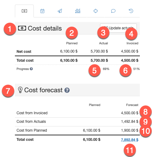 New Feature: Forecast Cost now includes Actuals – MediaPlanHQ Support ...