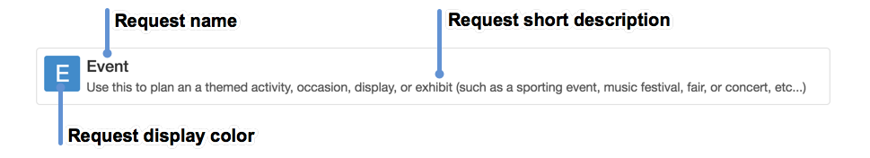 Configure project types with request forms – MediaPlanHQ Support Center